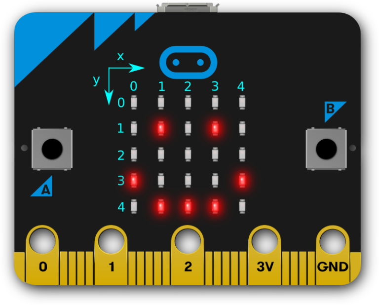 Les Bases De Micropython Pour La Microbit Sciences Physiques Python Et Microcontrôleur 4229