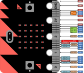 Les bases de Micropython pour la Micro:bit – Sciences physiques, Python ...